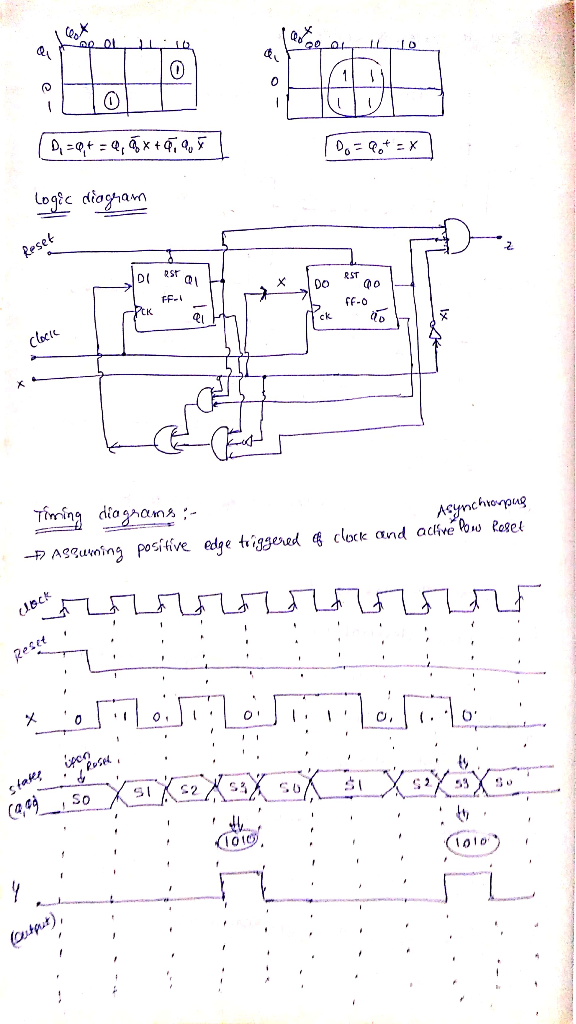 Design A Synchronous Sequential Logic Circuit With Input X That Has Been Synchronized To The