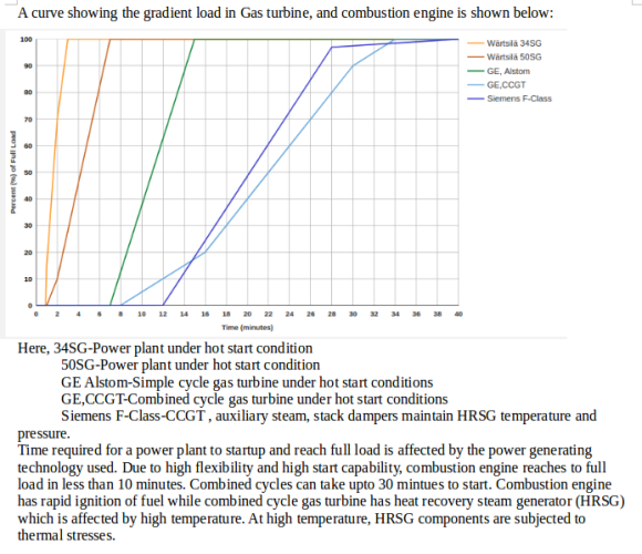 How to determine gradient load of Gas turbine , HRSG and steam turbine ... How to determine gradient load of Gas turbine , HRSG and steam turbine ...