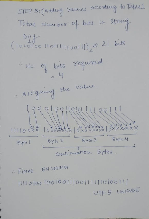 Using a UTF-8 Unicode implementation, how many bytes would it require ... Using a UTF-8 Unicode implementation, how many bytes would it require ...