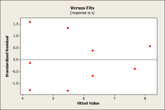 Consider The Following Data For Two Variables X And Y Wizedu