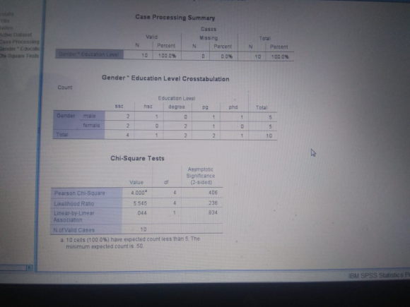 1 Use Spss To Calculate A Chi Square Test Spss Output Is Required To Be Shown Create Wizedu