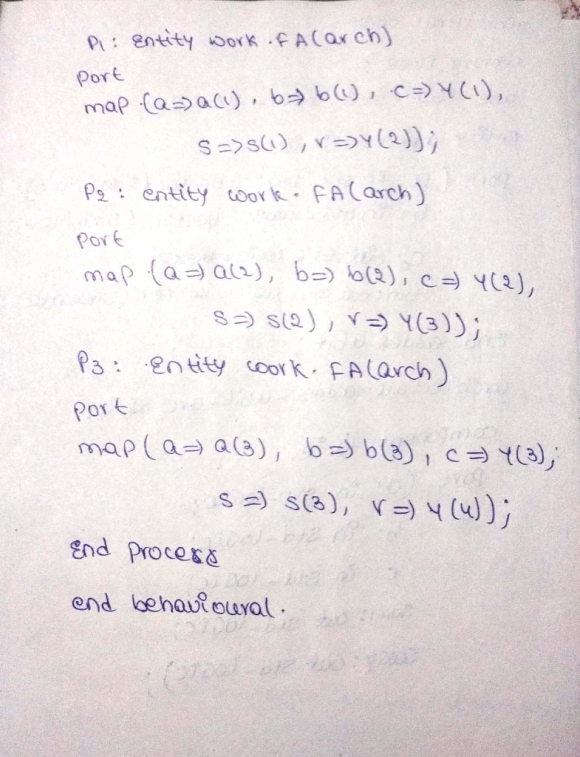 Design And Implementation 4 Bit Binary Full Adder With Fast Carry Using Behavioral And