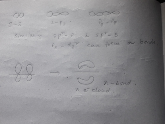 What Are Sigma And Pi Bonds Wizedu