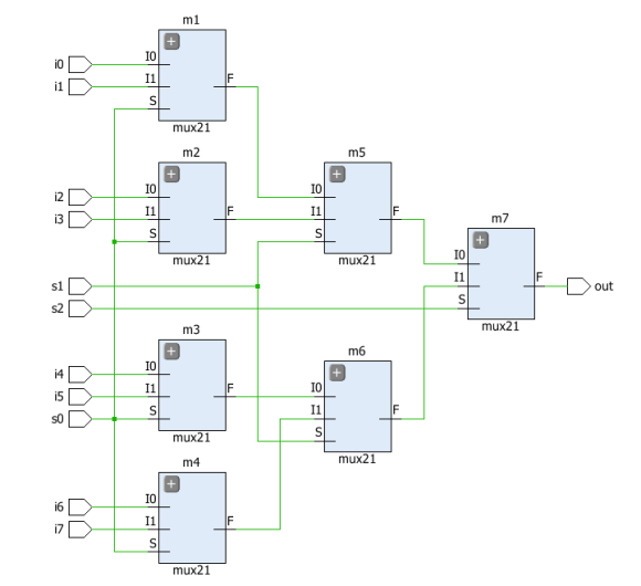 1write Verilog Code For A 81 Mux Using The Blocks Of 21 Mux Draw The Block Wizedu
