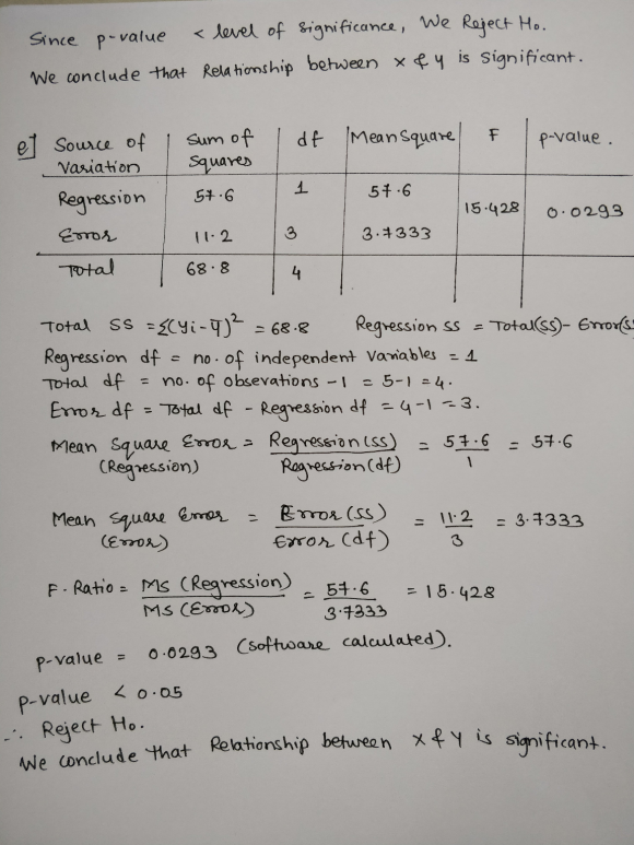 Compute The Mean Square Error Using Equation S2 Mse Wizedu