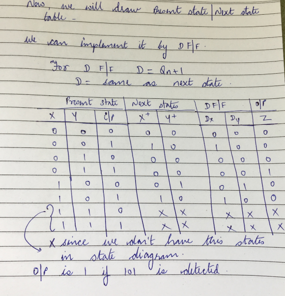 Draw A State Diagram Of The String Pattern Recognizer Implement It According To The Design