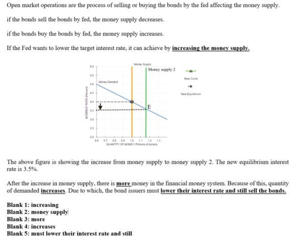 The following diagram represents the money market in the United States ... The following diagram represents the money market in the United States ...