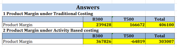 3.Hi-Tek Manufacturing, Inc., makes two types of industrial component ... 3.Hi-Tek Manufacturing, Inc., makes two types of industrial component ...