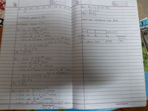 Construct A Box Plot From The Given Data Use The Approximation Method Scores On A Statistics