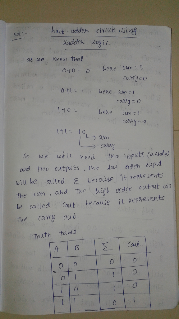 Create A Half Adder Circuit Using Ladder Logic Use An Input Module To Collect The Wizedu