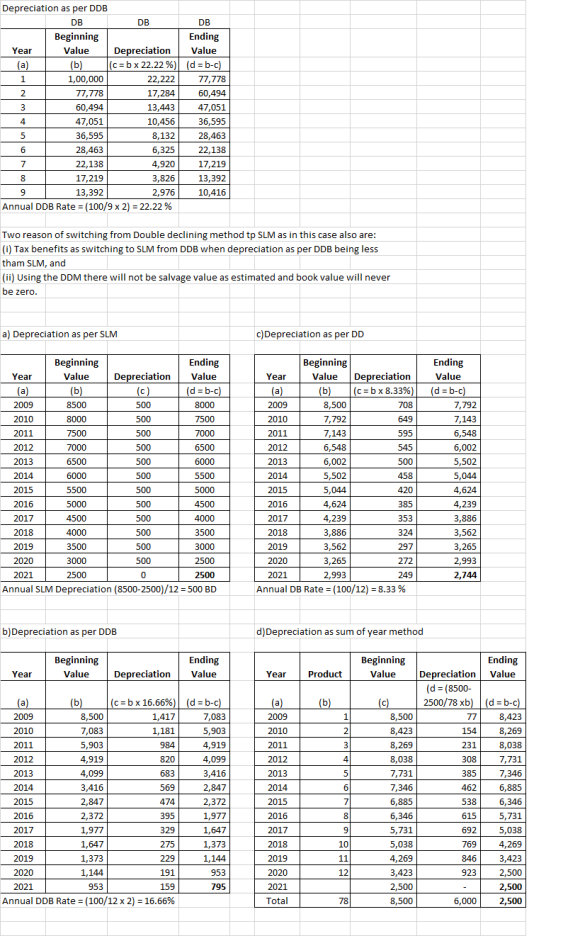 1. Use Microsoft Excel to solve the question . The initial cost of an ... 1. Use Microsoft Excel to solve the question . The initial cost of an ...