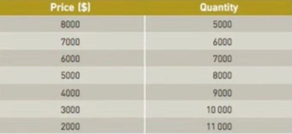 A Large Share Of The World s Supply Of Diamonds Comes From Russia And South Africa WizEdu a-large-share-of-the-world-s-supply-of-diamonds-comes-from-russia-and-south-africa-wizedu
