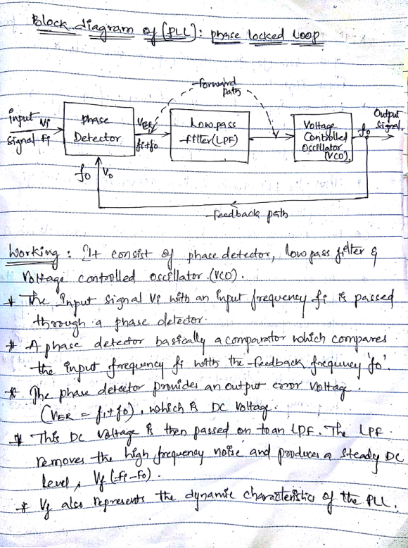 Give a working block diagram of the PLL circuits and explain the ... Give a working block diagram of the PLL circuits and explain the ...