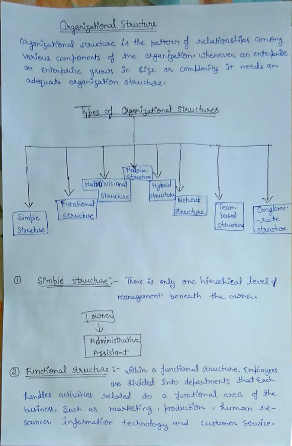 How does Simple, Functional, Multidivisional and Matrix Organizational ... How does Simple, Functional, Multidivisional and Matrix Organizational ...