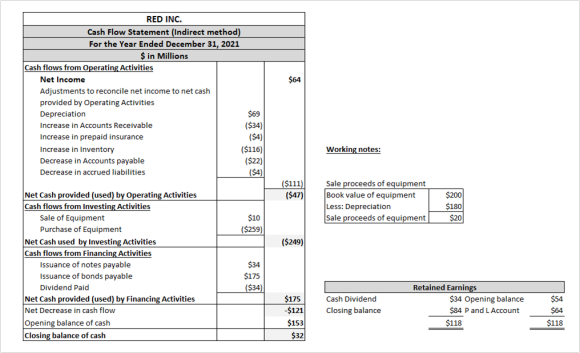 Exercise 21-31 (Algo) Statement of cash flows; indirect method [LO21-4 ... Exercise 21-31 (Algo) Statement of cash flows; indirect method [LO21-4 ...