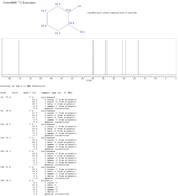 Describe The 13c Nmr Spectrum Of 2 Methylcyclohexanol Wizedu