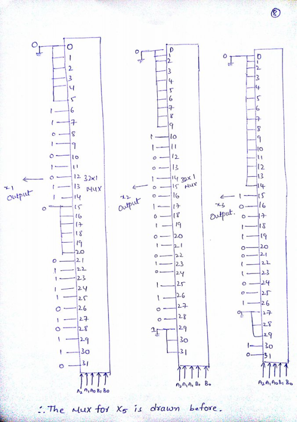 Problem Statement Design A Combinational Logic Circuit That Meets The