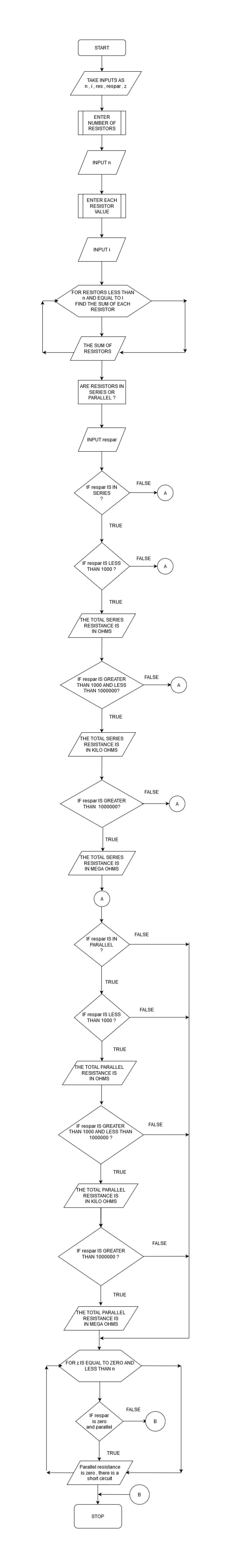 What Is The Flowchart For This Code Thank You Include Include Include Include Using