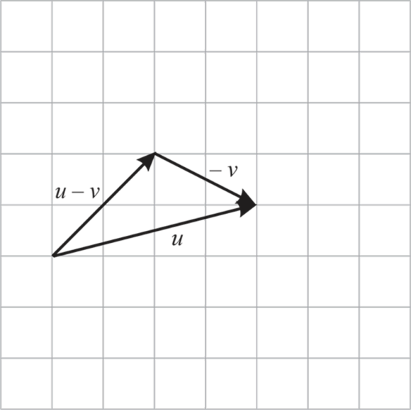 For the following exercises, calculate u ⋅ v. Given the vectors shown ... For the following exercises, calculate u ⋅ v. Given the vectors shown ...