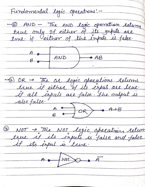 Use Logical Operators In Descriptions Of Rules And Relationships In A Problem Situation Wizedu