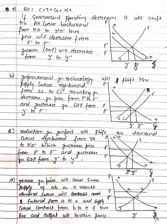1 Use The Model Of Aggregate Demand And Aggregate Supply Short Run