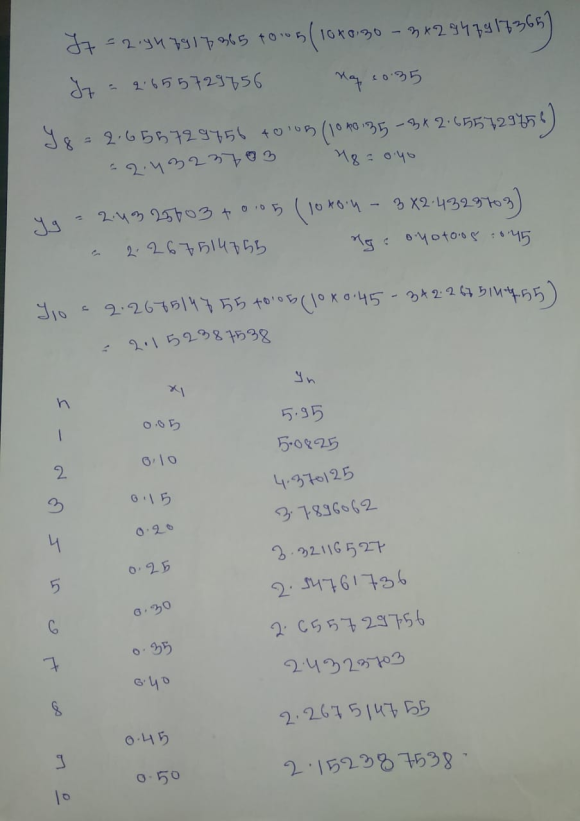 Use Euler S Method To Make A Table Of Values For The Approximate Solution Of The Differential
