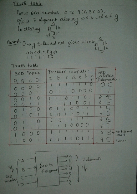 Create The Decoder Module In System Verilog To Decode The 4 Bit Binary Coded Decimal Digit Into