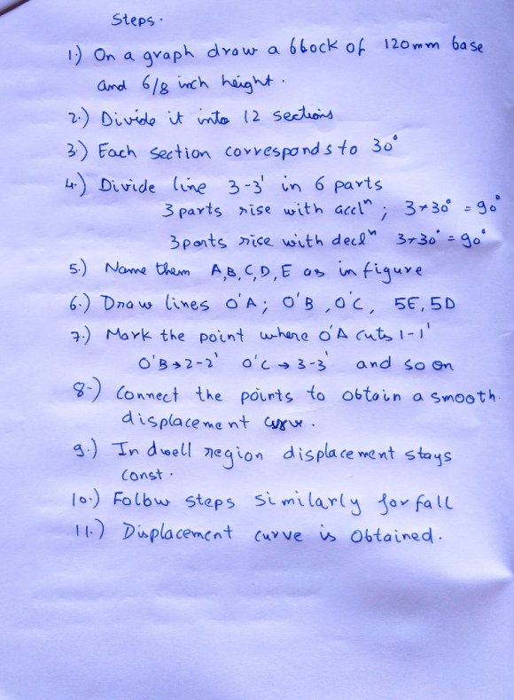 Draw The Displacement Diagram For The Motions Specified In Each Case The Length Of The Diagram