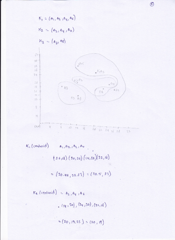 Use The K Means Algorithm And Euclidean Distance To Cluster The Following Eight Examples Into