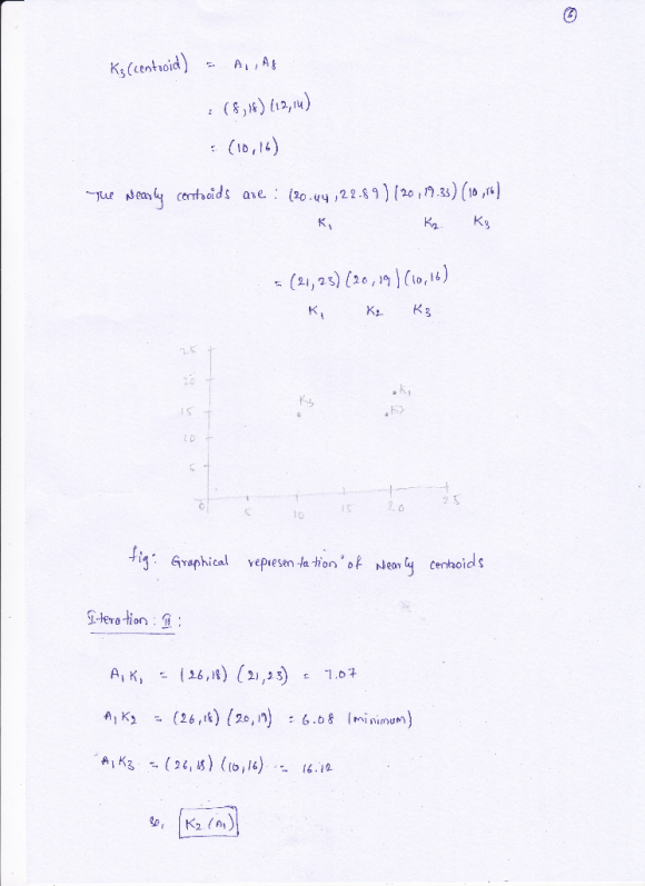 Use The K Means Algorithm And Euclidean Distance To Cluster The Following Eight Examples Into