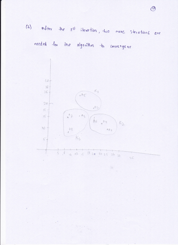 Use The K Means Algorithm And Euclidean Distance To Cluster The Following Eight Examples Into