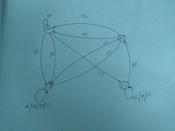 A Sequential Circuit Has Two Jk Flip Flops A And B Two Inputs R And Y Wizedu