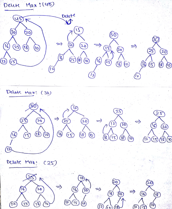 Draw Each Binary Tree That Is The Maximum Heap That Results From Inserting One By One In The 1342