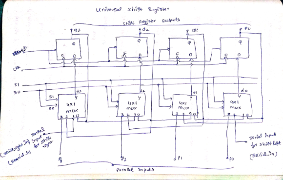 Can Anyone Write A Verilog Code And A Test Bench For A Universal Shift Register With Wizedu