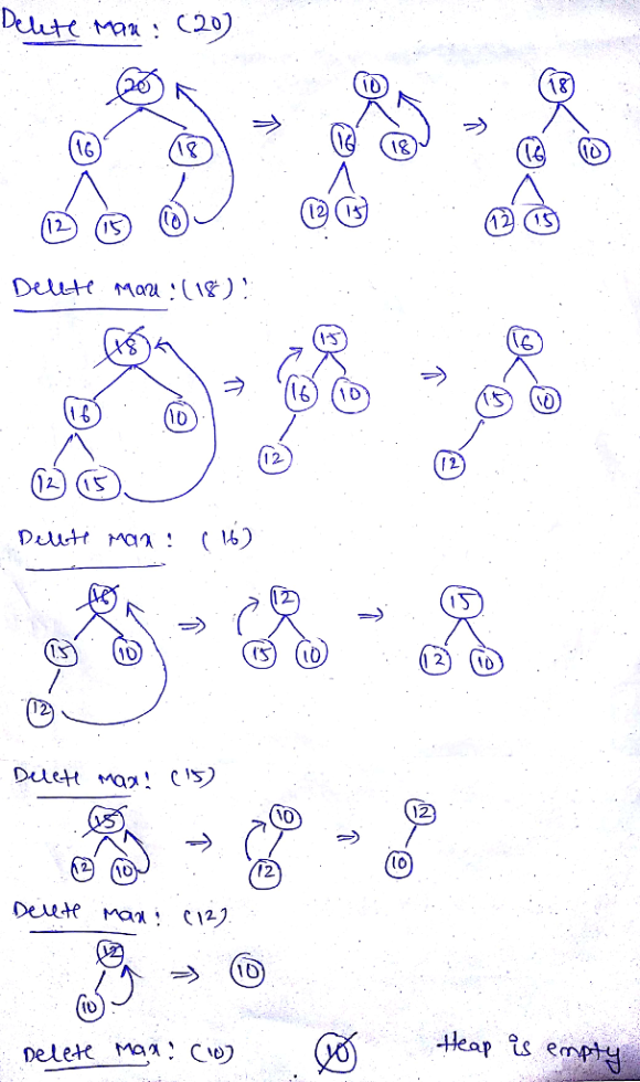 Draw Each Binary Tree That Is The Maximum Heap That Results From Inserting One By One In The