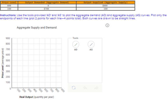 Use The Following Information To Draw Aggregate Demand Ad And Aggregate Supply As Curves On