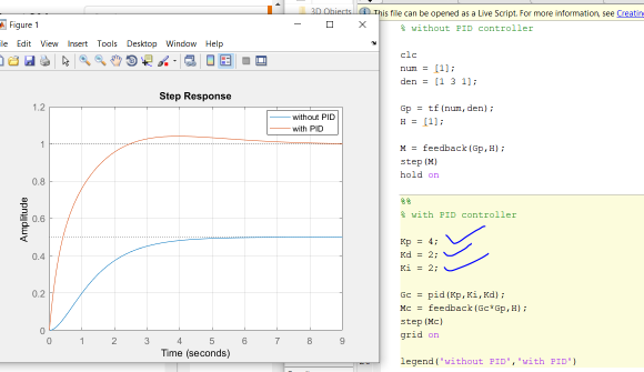 62 Simulation In Matlab By Command Or Simulink Is Either Fine 1 Adding A Pid Controller