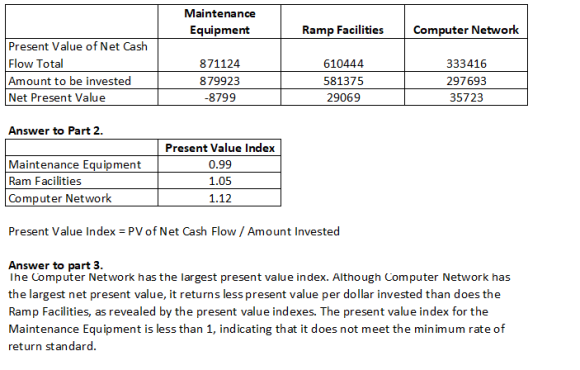 Net Present Value Method, Present Value Index, and Analysis for a ... Net Present Value Method, Present Value Index, and Analysis for a ...