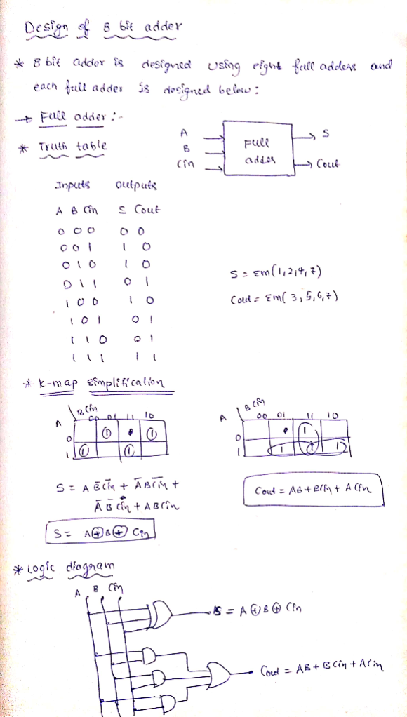 Design An 8 Bit Adder Show Verilog Code And Testbench Wizedu