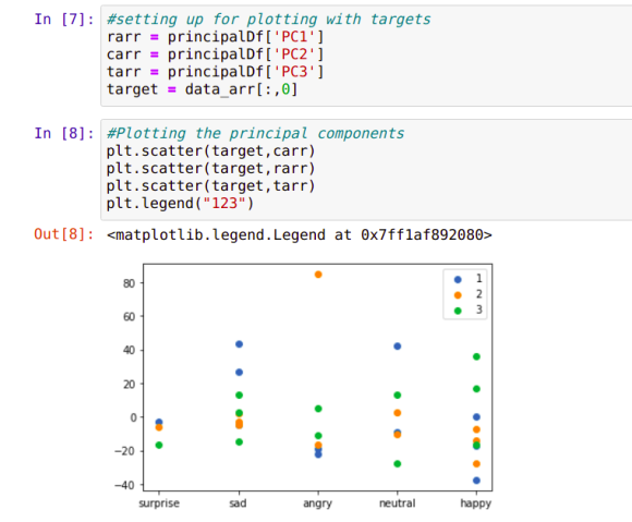 Apply Pca Principal Component Analysis In Python To This Data Set Below That Is A Wizedu