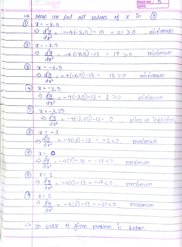 Calculate The Y Values Corresponding To The X Values Given Below Find 3932