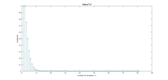 Using Matlab Compute And Plot Y N X N H N Where A X N Wizedu