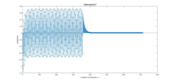 Using Matlab Compute And Plot Y N X N H N Where A X N Wizedu