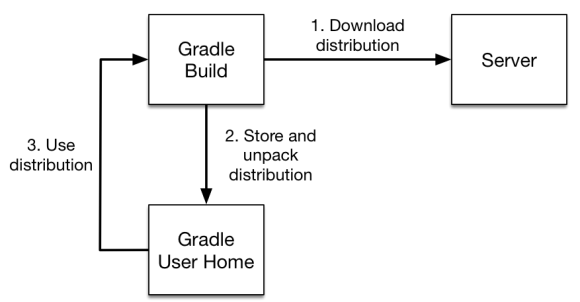 What Is An Instantiation Template And What Is It Used For What Is And